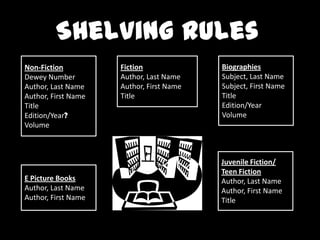 Shelving party power point | PPTX