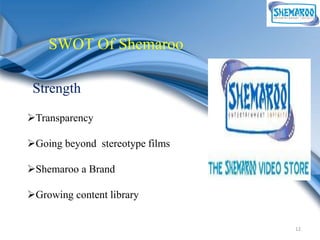 Shemaroo entertainment ltd | PPT