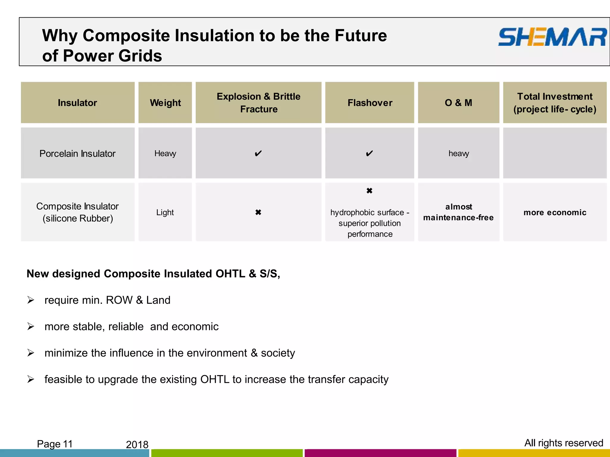 Shemar Power Engineering_Overall Composite Insulation Solutions for ...
