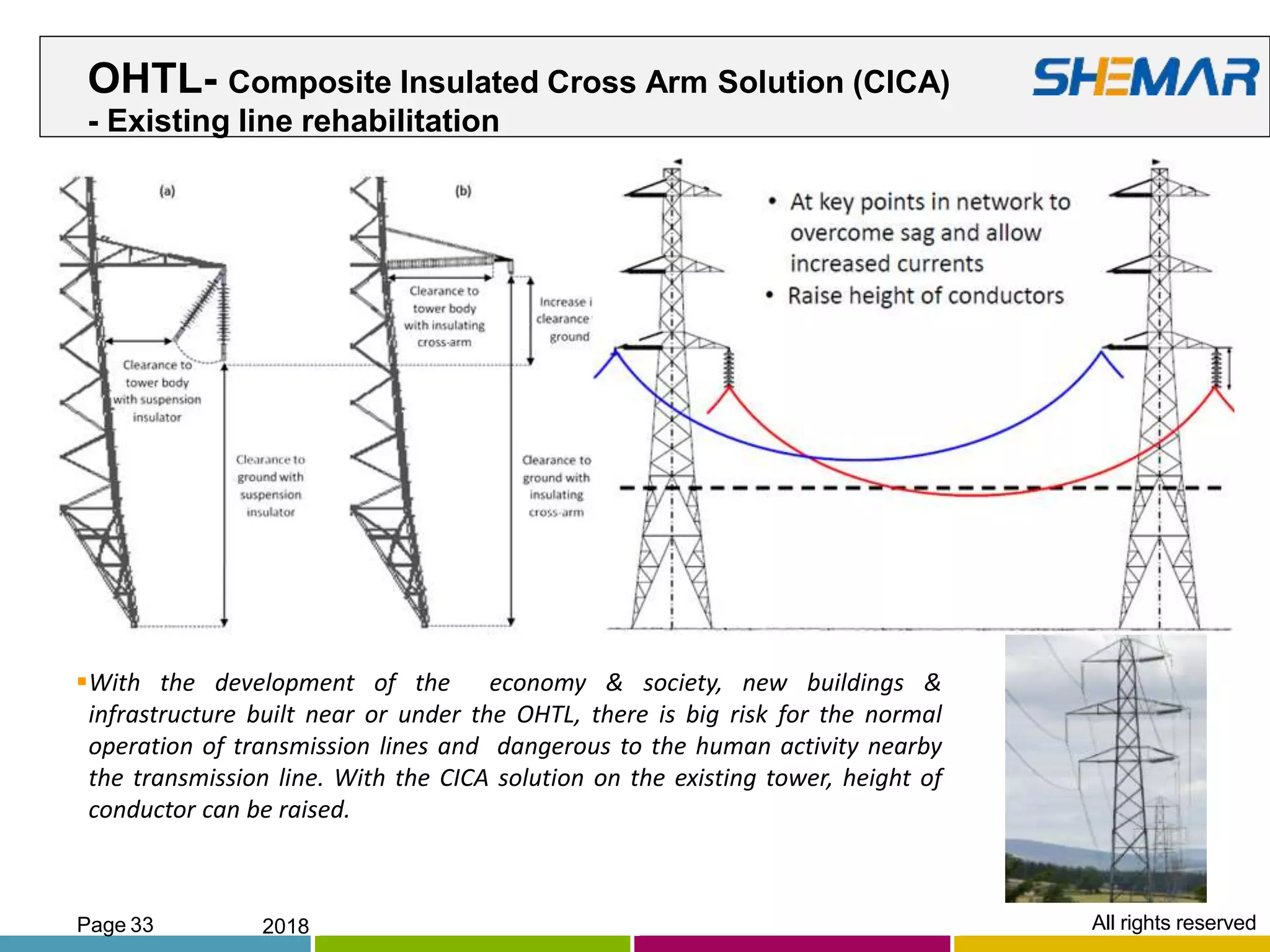 Shemar Power Engineering_Overall Composite Insulation Solutions for ...