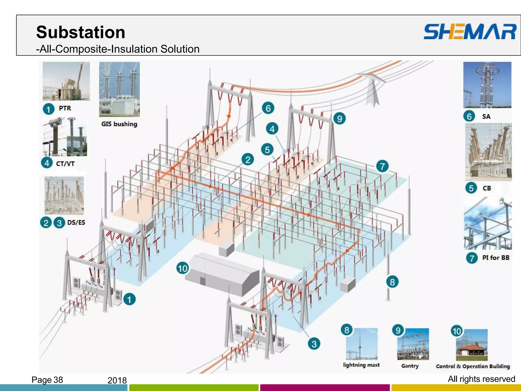 Shemar Power Engineering_Overall Composite Insulation Solutions for ...