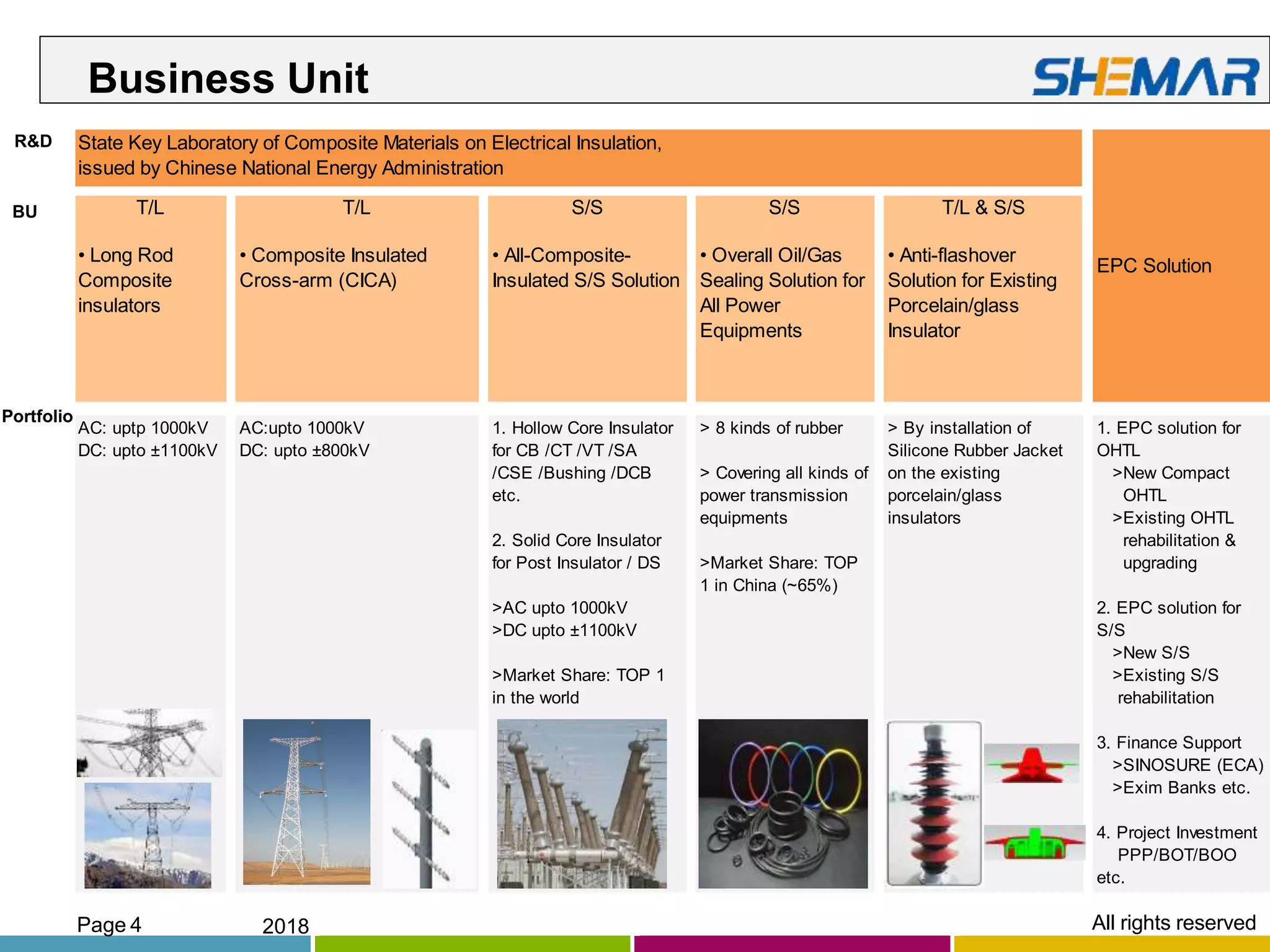 Shemar Power Engineering_Overall Composite Insulation Solutions for ...