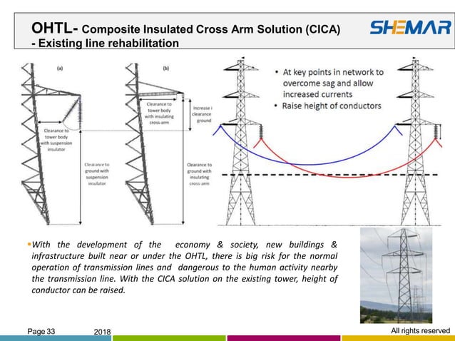 Shemar Power Engineering_Overall Composite Insulation Solutions for ...