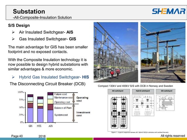 Shemar Power Engineering_Overall Composite Insulation Solutions for ...