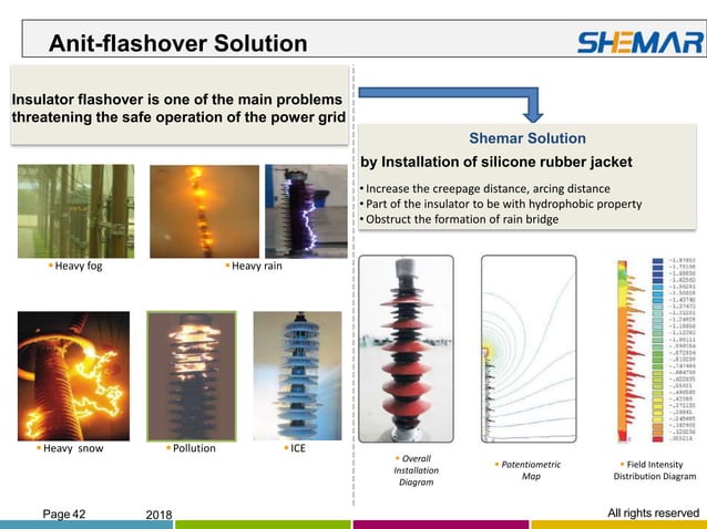 Shemar Power Engineering_Overall Composite Insulation Solutions for ...