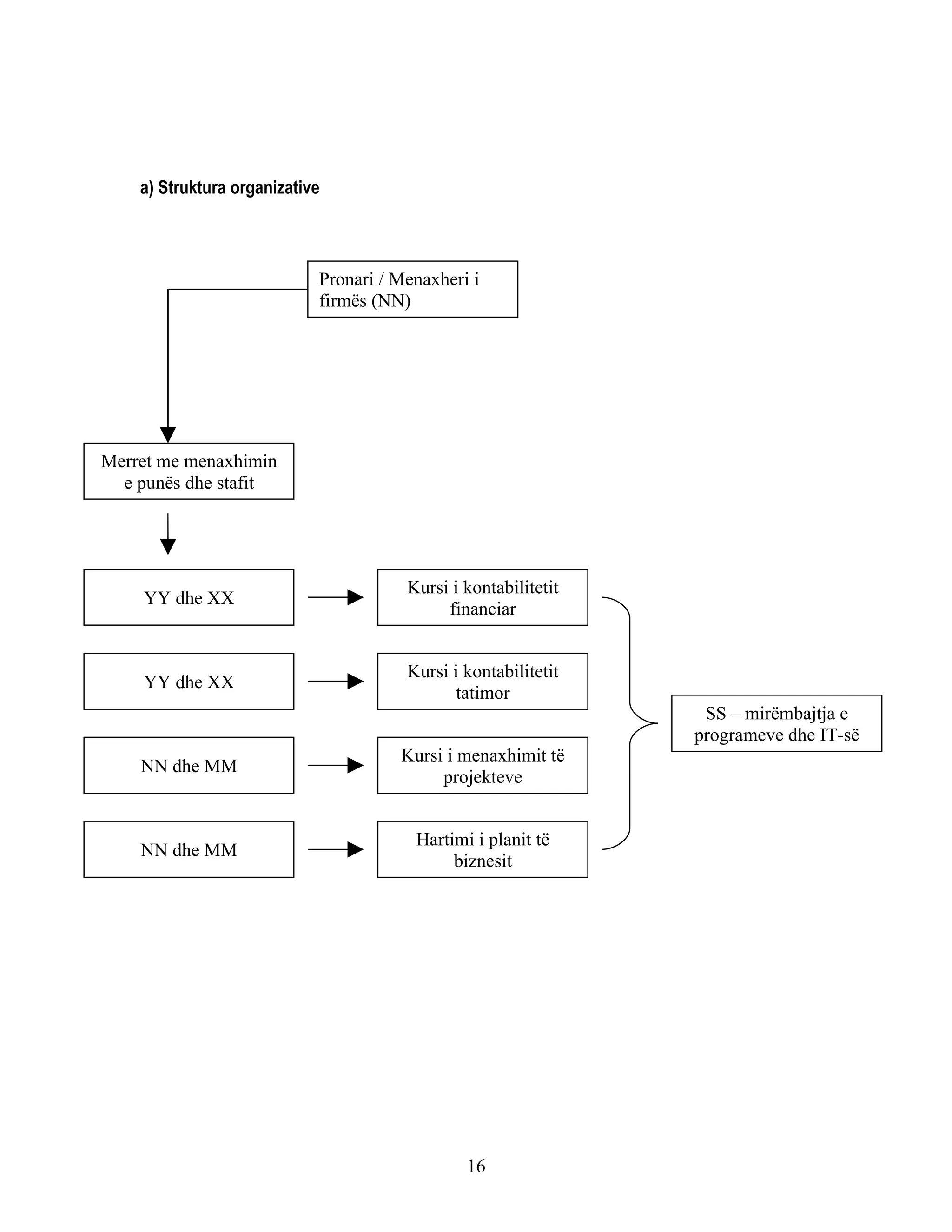 Shembull i plan_biznesit | DOC