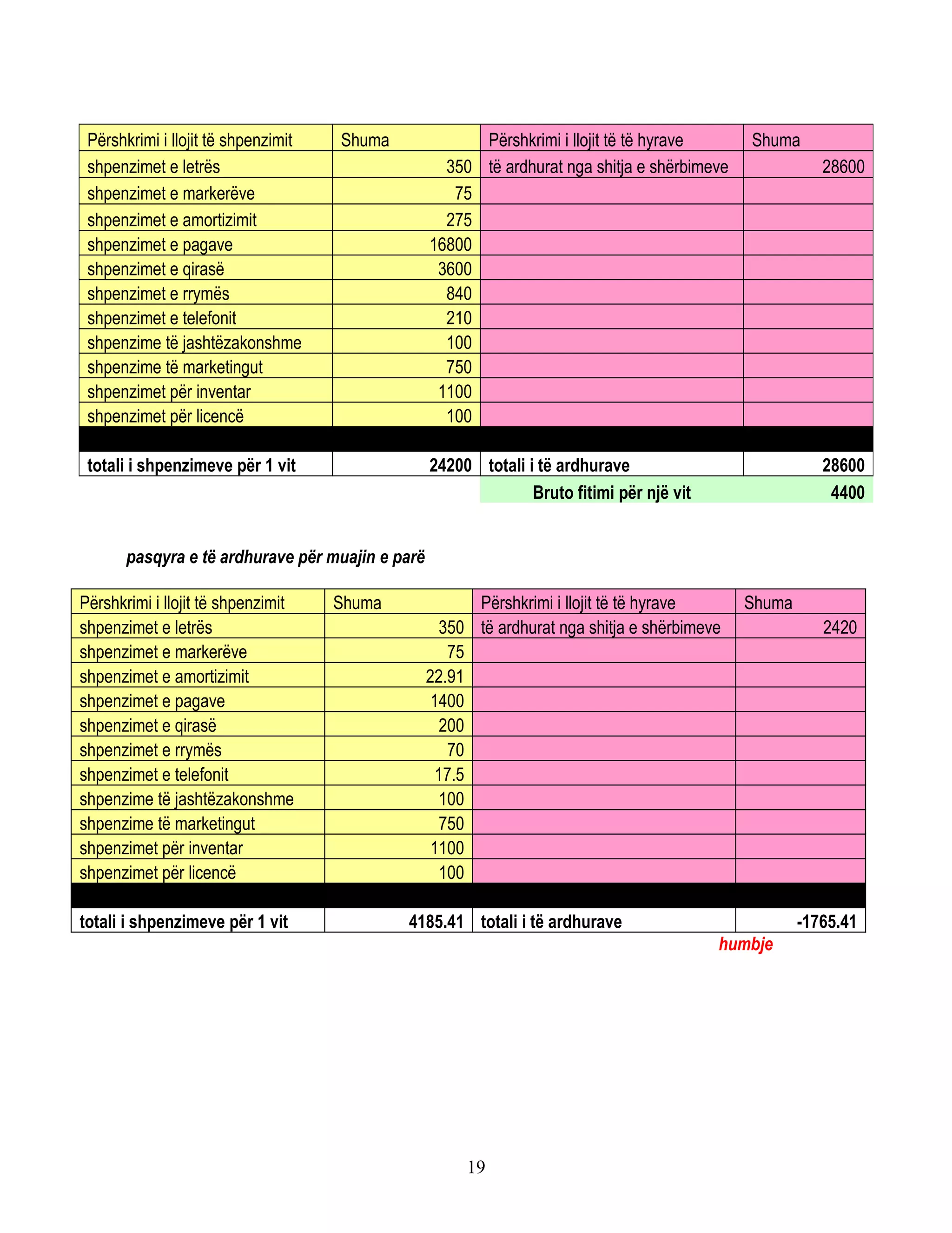 Shembull i plan_biznesit | DOC