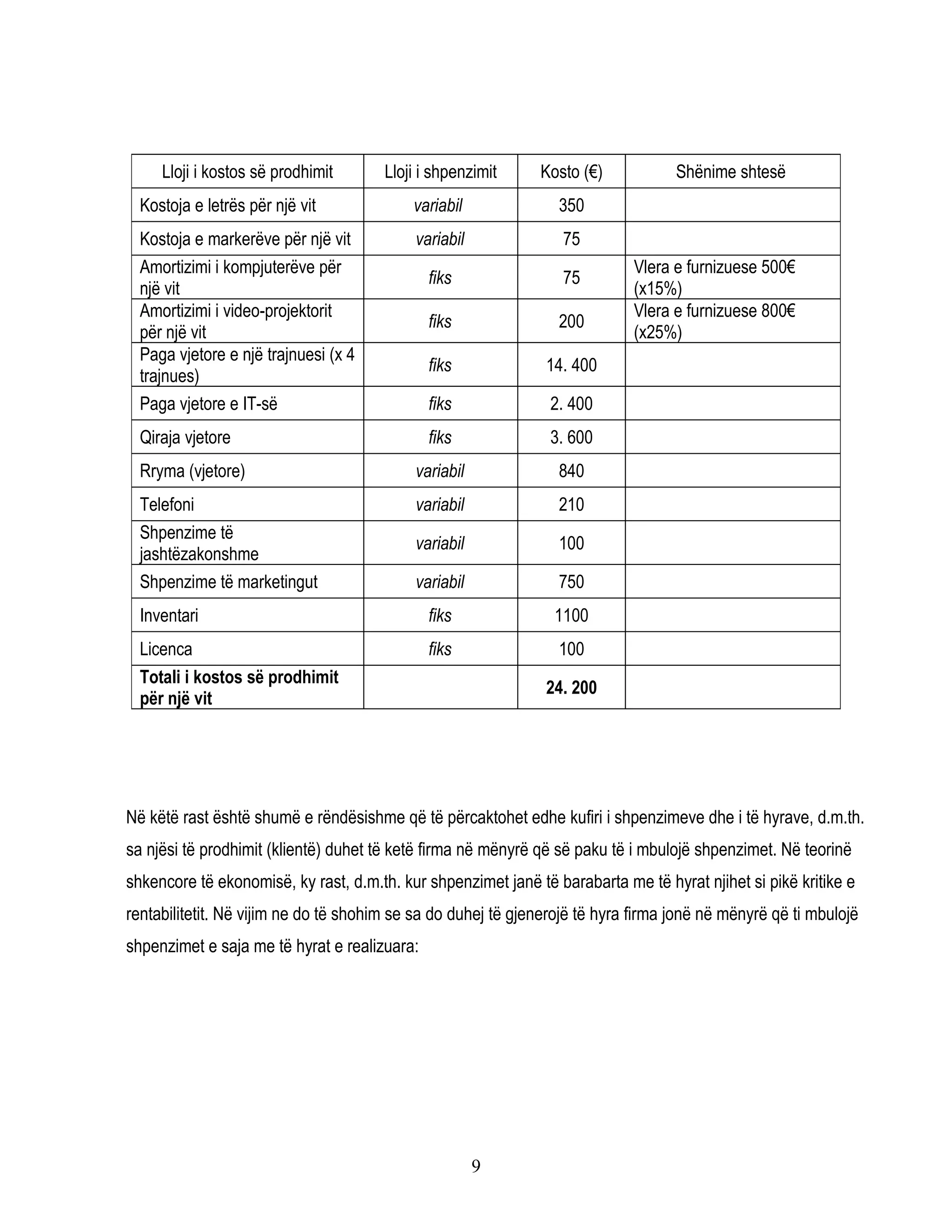 Shembull i plan_biznesit | DOC