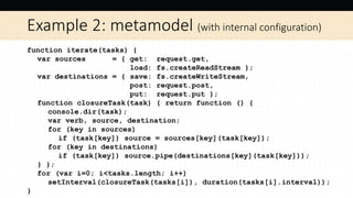 Metaprogramming with JavaScript | PPTX | Web Development | Internet