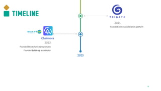 Shenasa Profile 2023.pdf