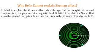 Zeeman effect | PPTX