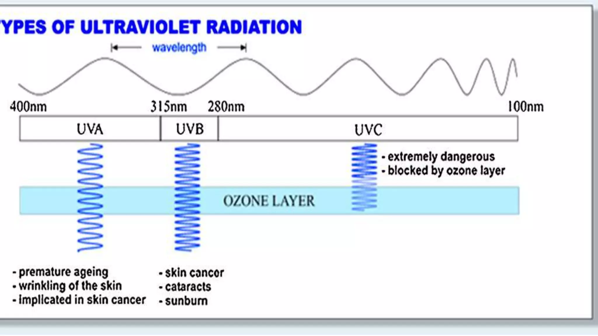 ultraviolet radiation | PPTX