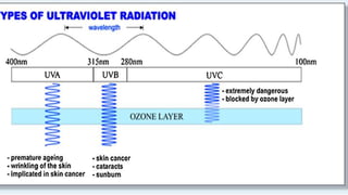 ultraviolet radiation | PPTX
