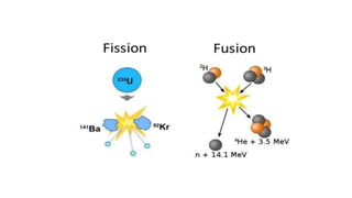 fusion and fission | PPTX