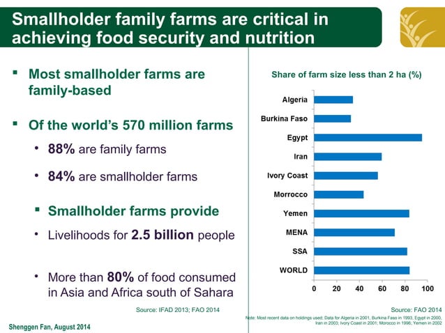 Zero Hunger Challenge through Family Farming | PPT | Agriculture ...