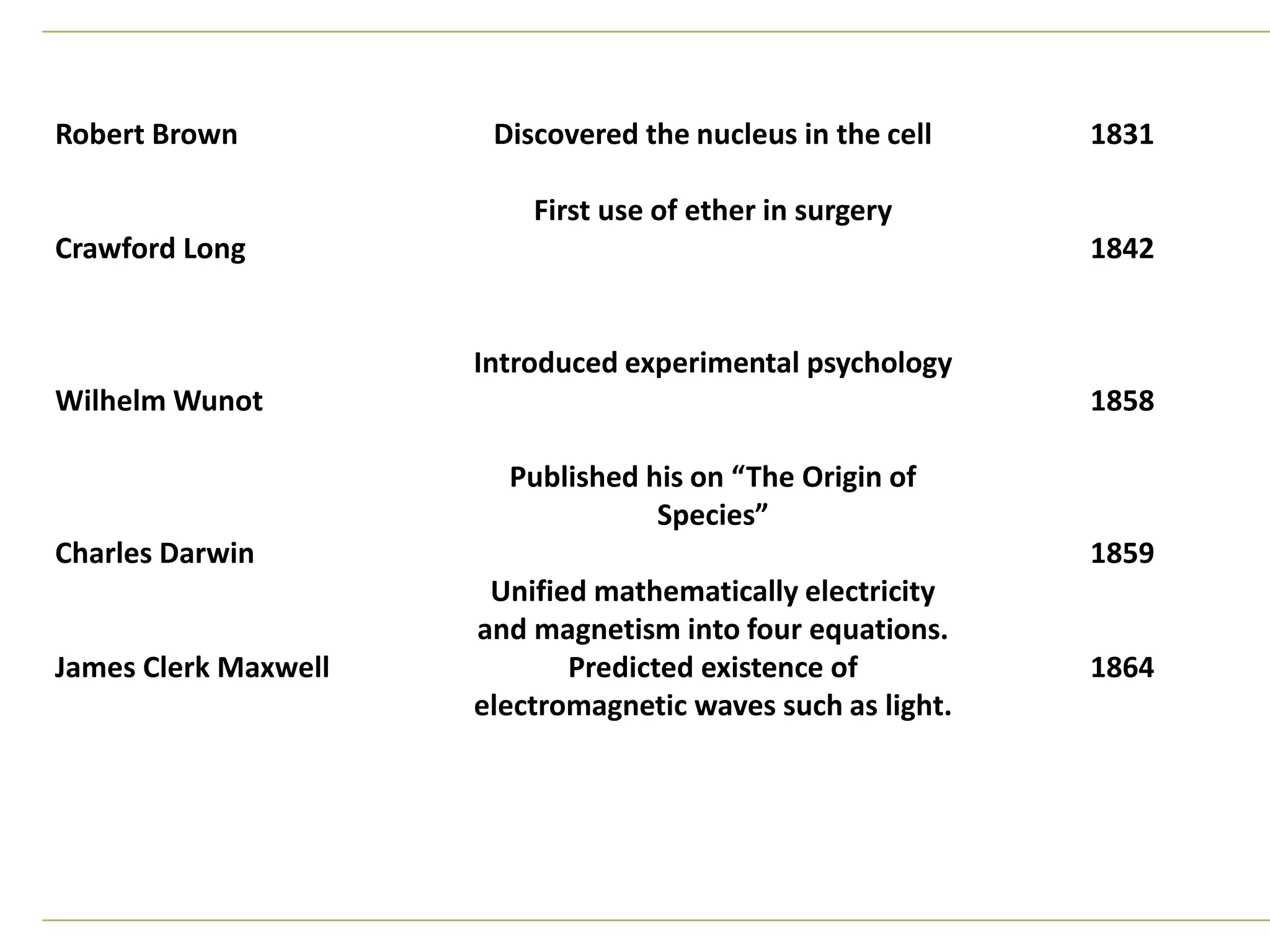 Development of Science in 18th to 19th century | PPTX