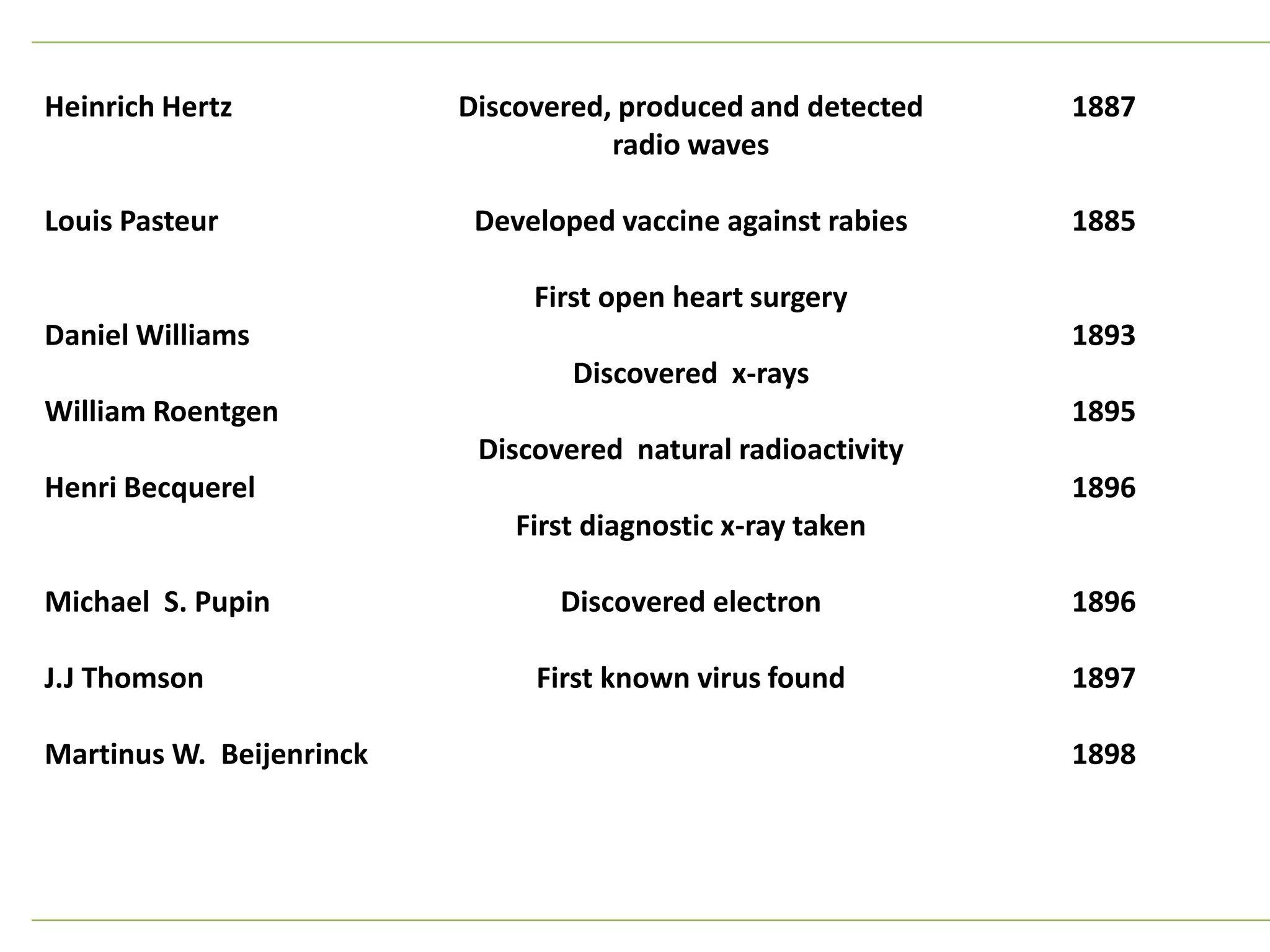 Development of Science in 18th to 19th century | PPTX