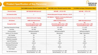 Shenhao Inspection Robots | PDF