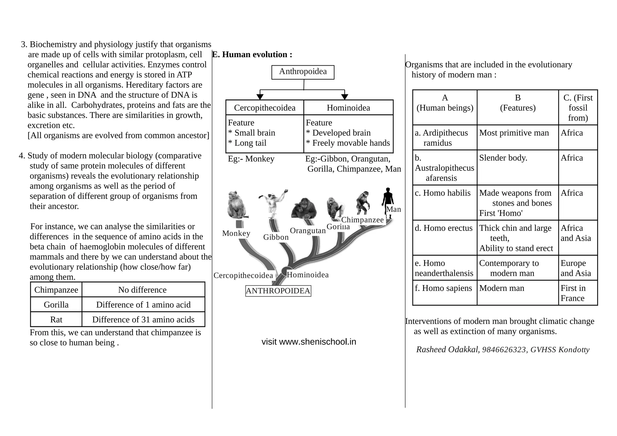 sheniblog-10 Biology (Eng med) Revision notes by Rasheed Odakkal.pdf