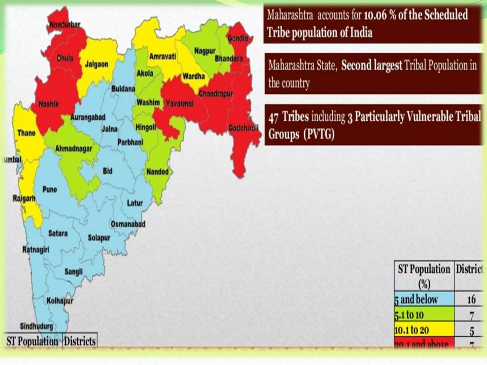 Tribes Of Maharashtra | PPTX