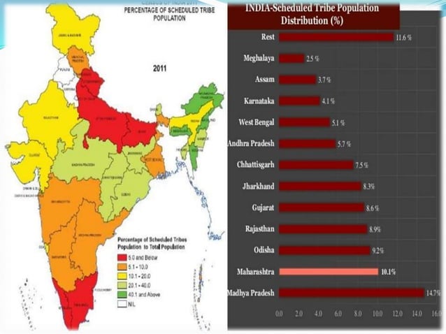 Tribes Of Maharashtra | PPTX | Hinduism | Religion & Spirituality