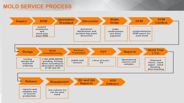 Shenzhen RJC Industrial Co., Ltd.pdf