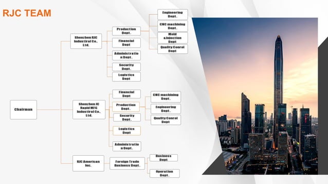 Shenzhen RJC Industrial Co., Ltd.pdf