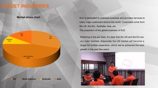 Shenzhen RJC Industrial Co., Ltd.pdf