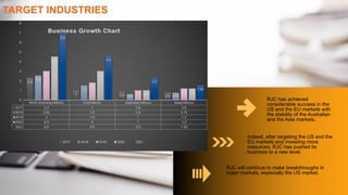 Shenzhen RJC Industrial Co., Ltd.pdf