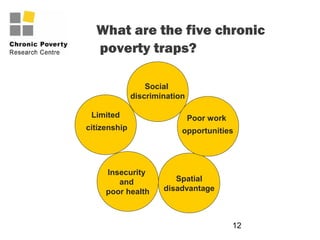 Escaping Poverty Traps | PPT
