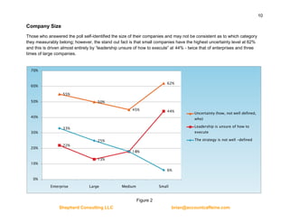 Poll: Causes of Poor Strategy ImplementationStrategy Execution Poll And Comments | PDF