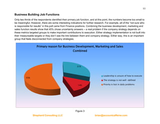 Poll: Causes of Poor Strategy ImplementationStrategy Execution Poll And Comments | PDF