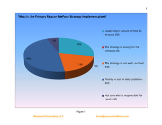 Poll: Causes of Poor Strategy ImplementationStrategy Execution Poll And Comments | PDF