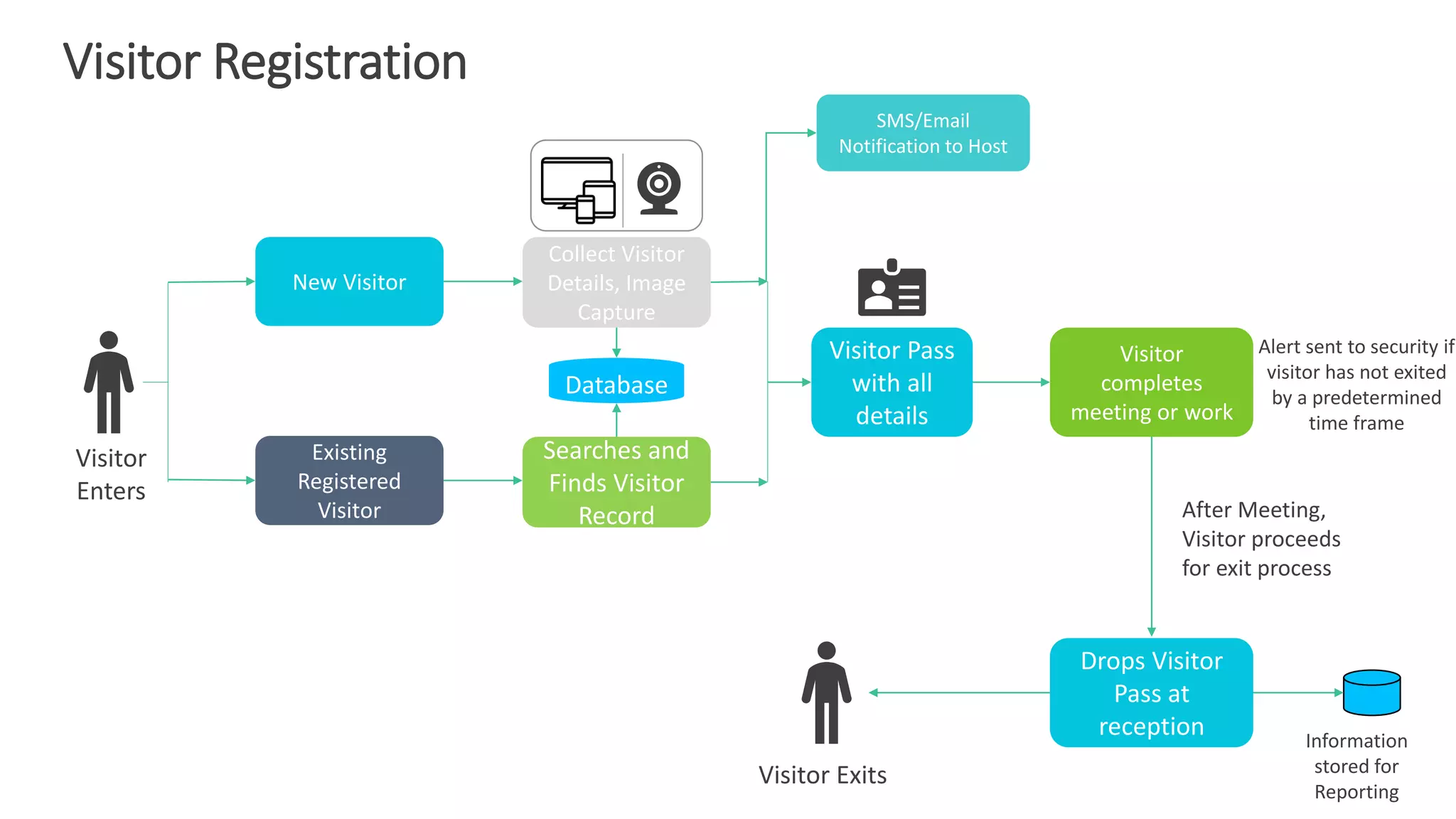 ShepHertz Facial recognition based attendance and visitor management ...