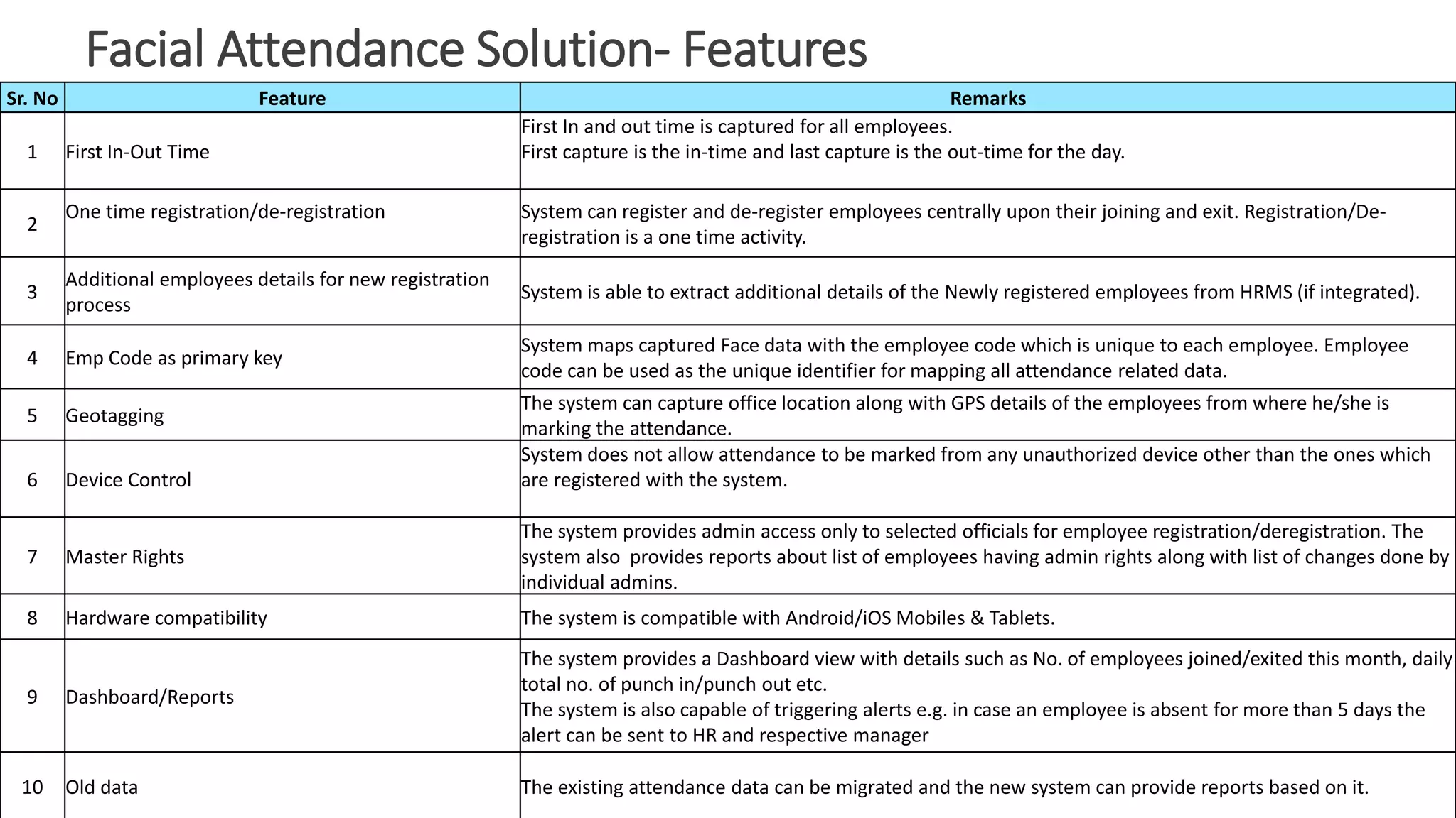 ShepHertz Facial recognition based attendance and visitor management ...