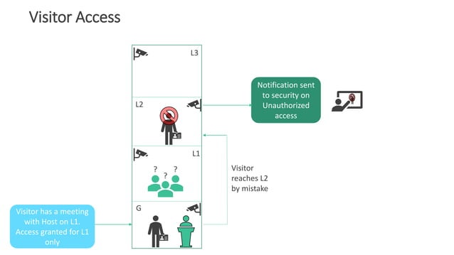 ShepHertz Facial recognition based attendance and visitor management ...