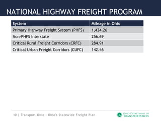 Transport Ohio Statewide Freight Plan | PPT