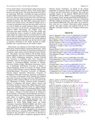 A Deep and Wide Twilight Survey for Asteroids Interior to Earth and ...