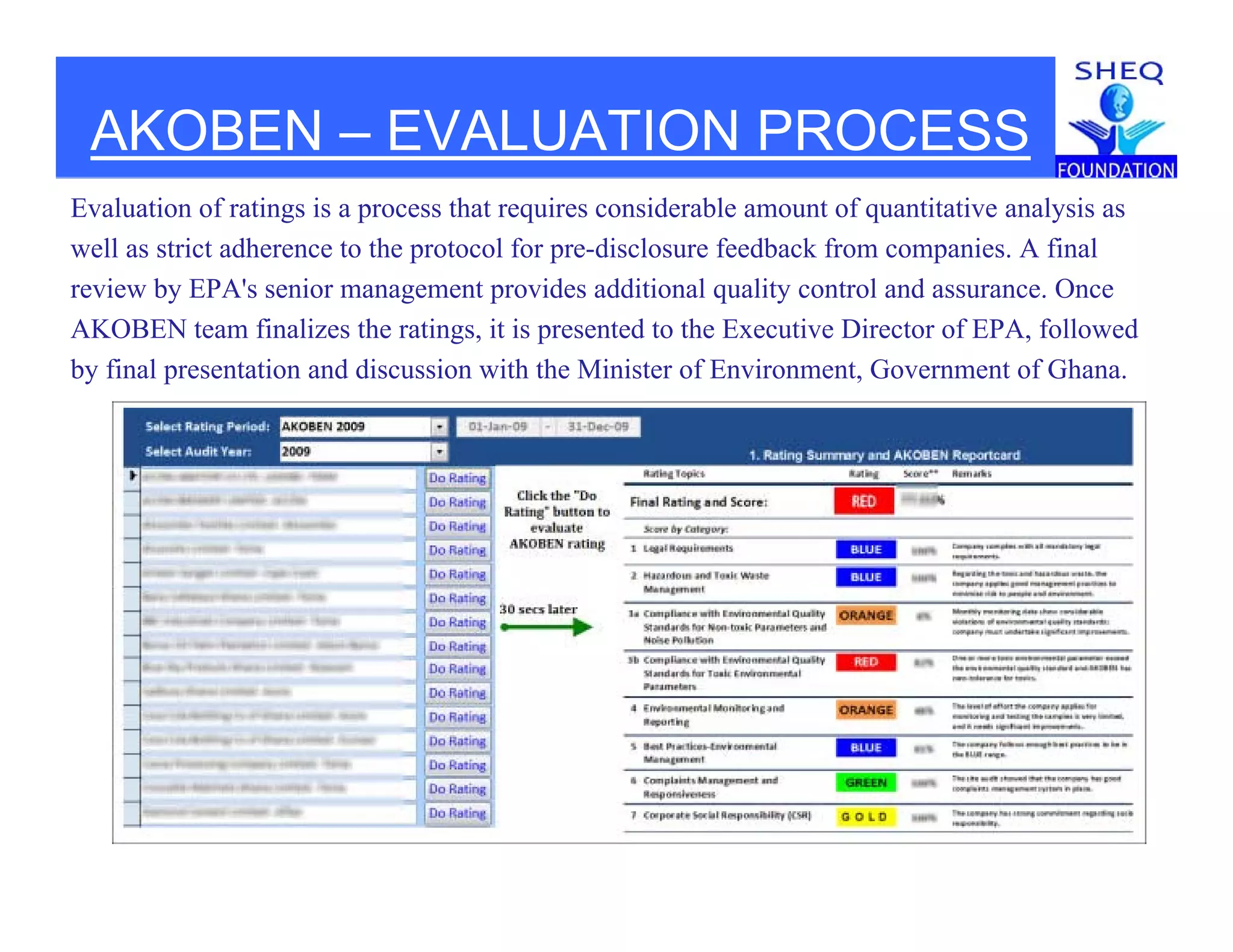 SHEQ FOUNDATION AKOBEN | PPT