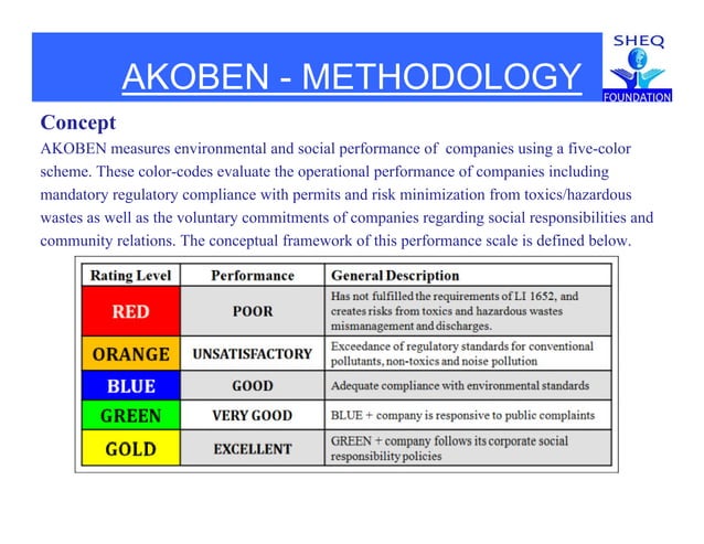 SHEQ FOUNDATION AKOBEN | PPT