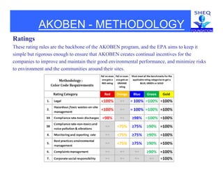 SHEQ FOUNDATION AKOBEN | PPT