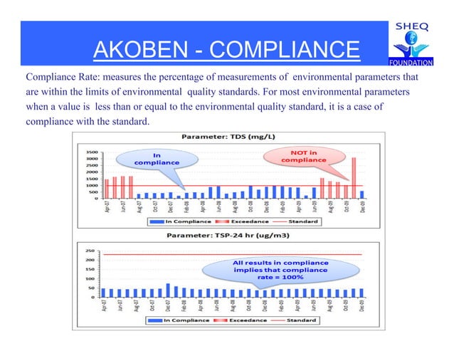SHEQ FOUNDATION AKOBEN | PPT