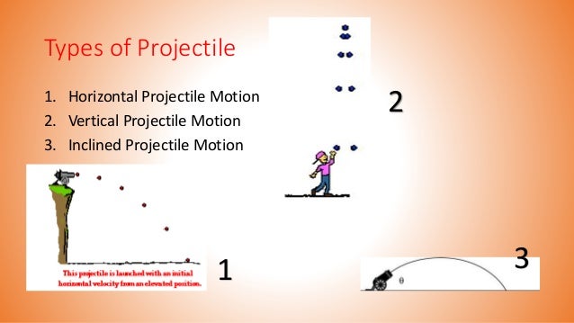Projectile Motion