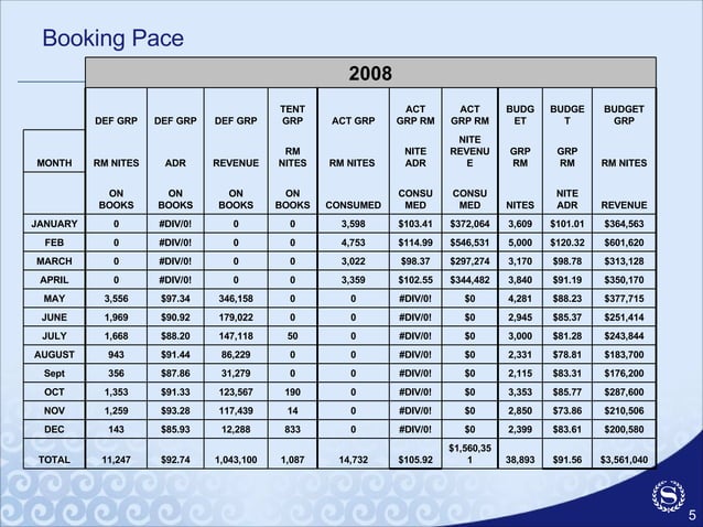 Sheraton Gso Presentation | PPT | Hotel Properties | Real Estate