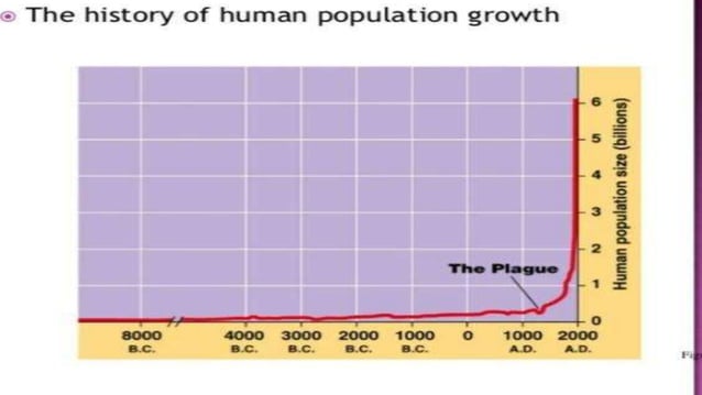 POPULATION AND BASIC POPULATION CHARACTERS.pptx