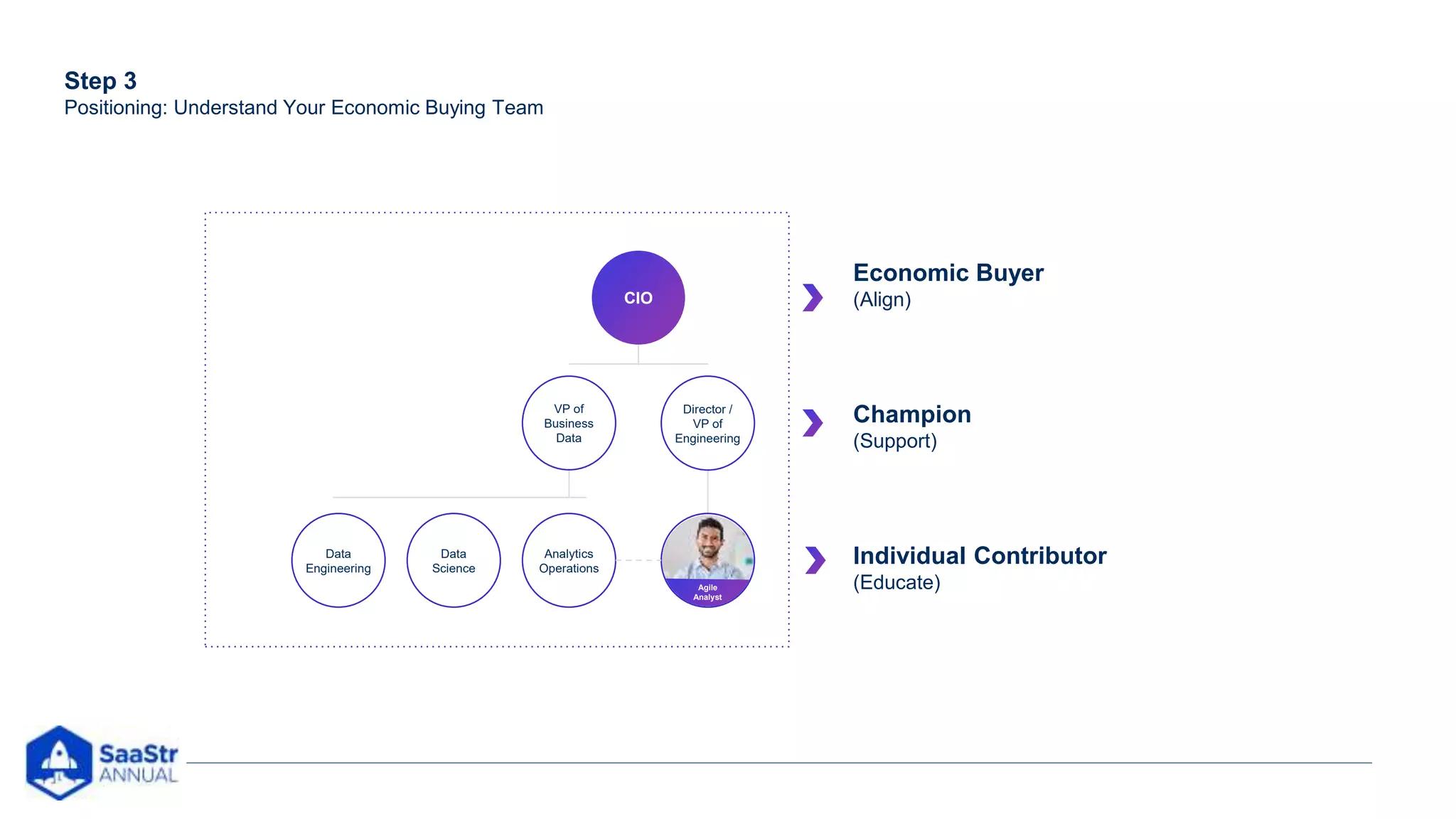 6 Steps to Building the Ultimate Integrated Marketing Framework with ...