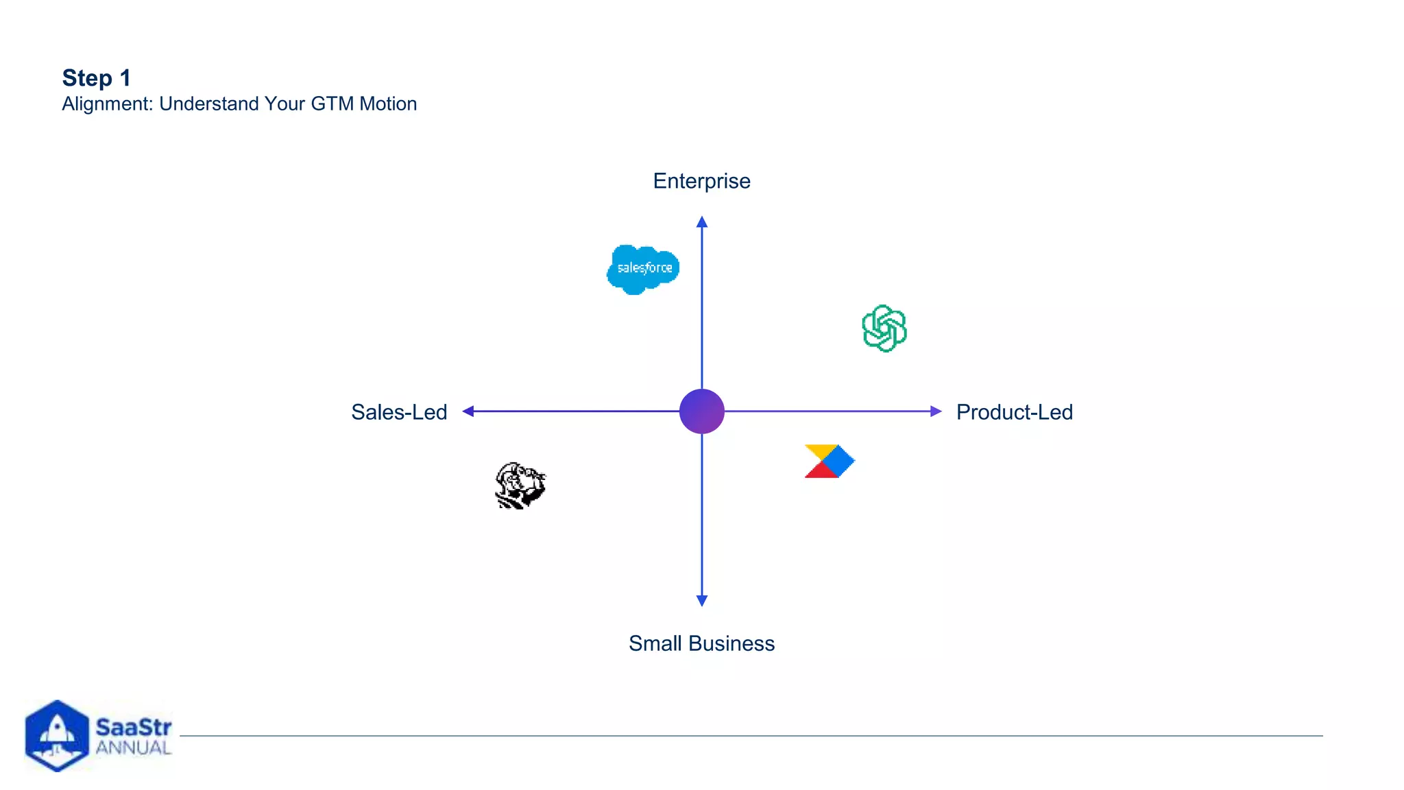 6 Steps to Building the Ultimate Integrated Marketing Framework with ...