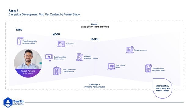 6 Steps to Building the Ultimate Integrated Marketing Framework with ...