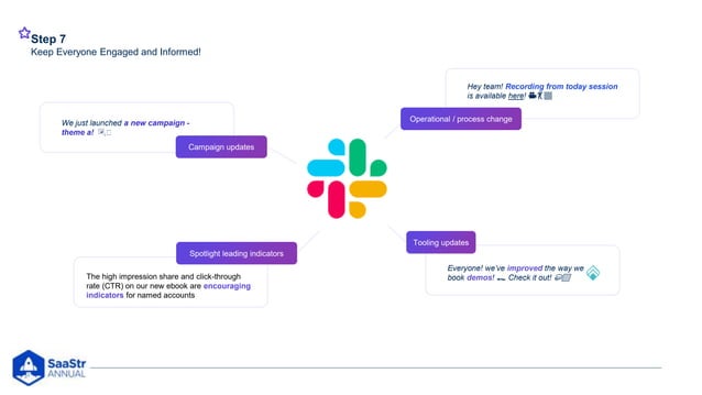 6 Steps to Building the Ultimate Integrated Marketing Framework with ...