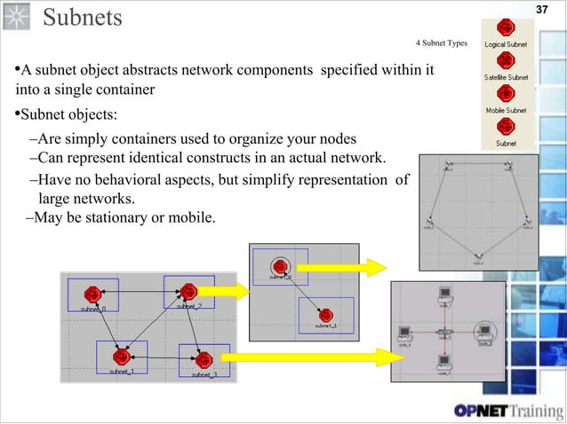 opnet | PPTX | Databases | Computer Software and Applications